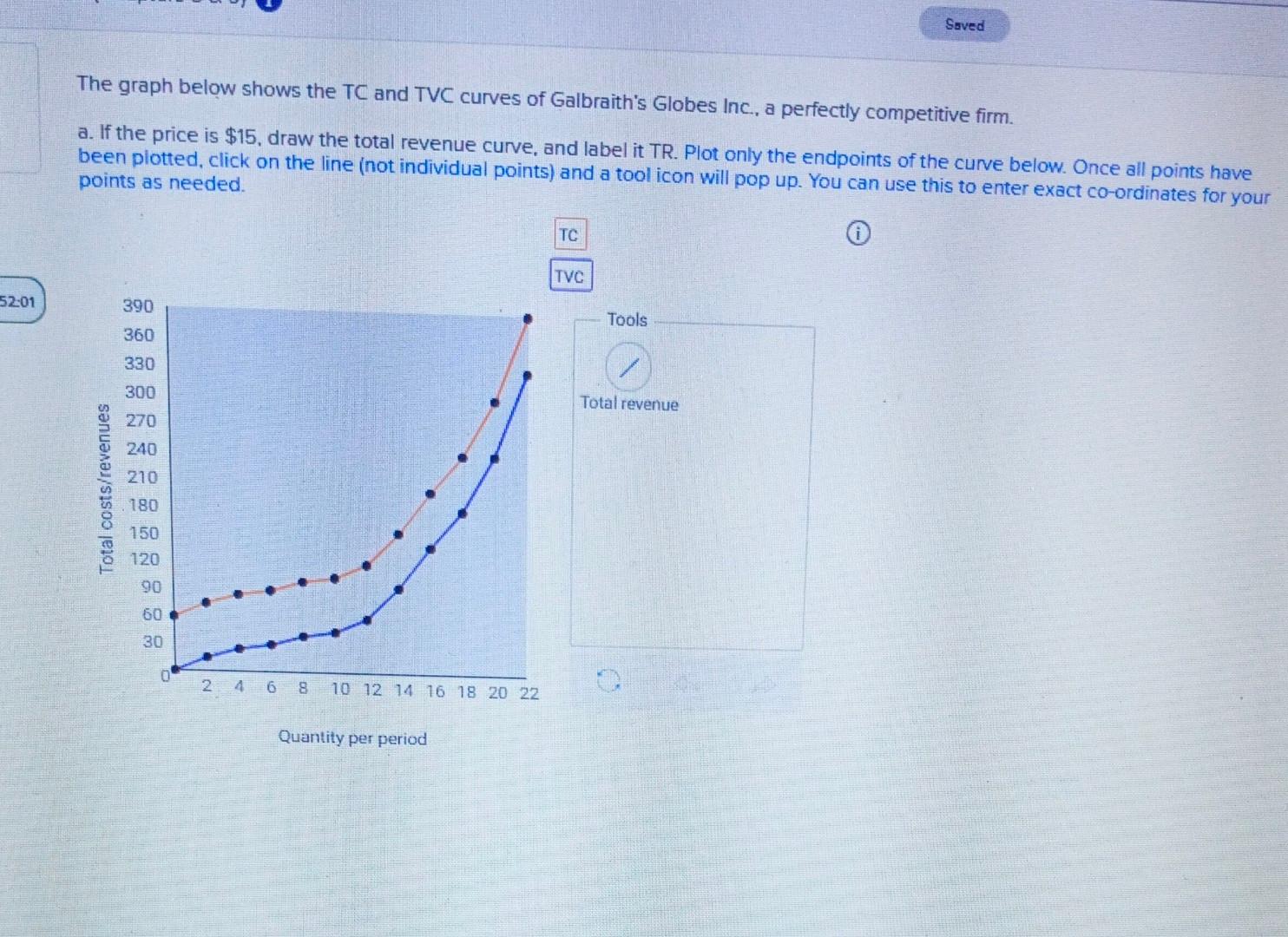 Solved Saved The graph below shows the TC and TVC curves of | Chegg.com