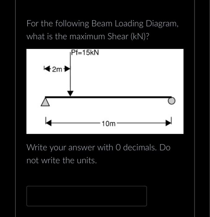 Solved For the following Beam Loading Diagram, what is the | Chegg.com