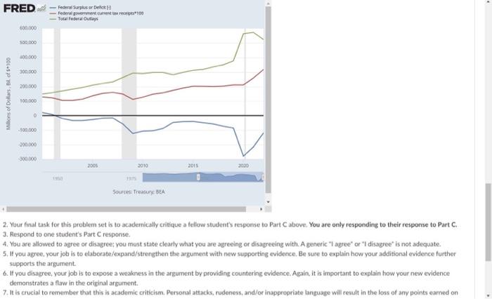 1. Your first task is to use the FRED graphs/data | Chegg.com