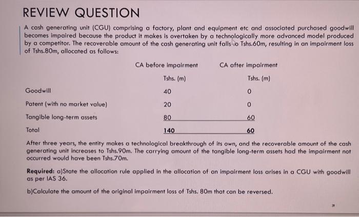 Solved A cash generating unit (CGU) comprising a factory, | Chegg.com