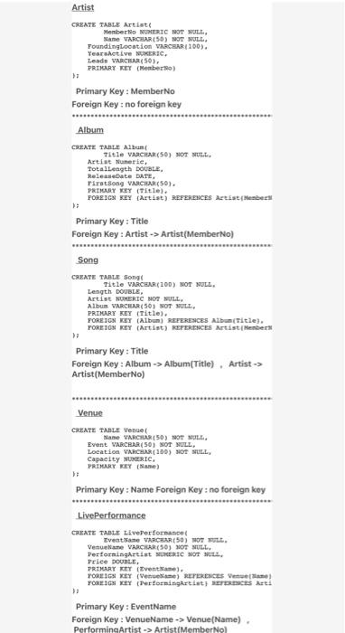 Solved Convert the UML or ER model to relational data model | Chegg.com