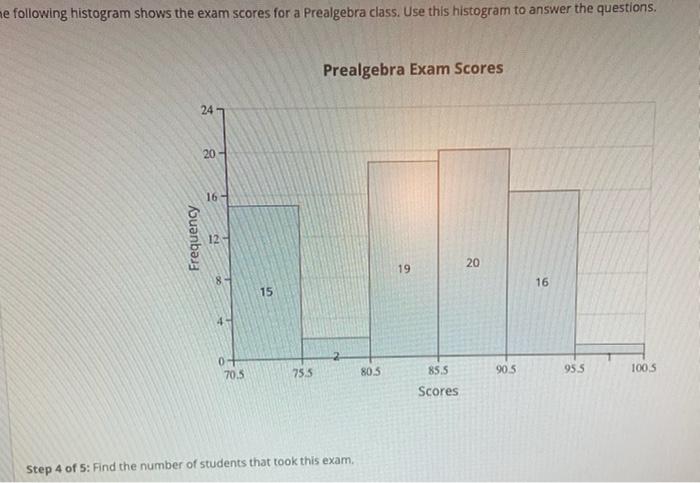 Solved The following histogram shows the exam scores for a | Chegg.com