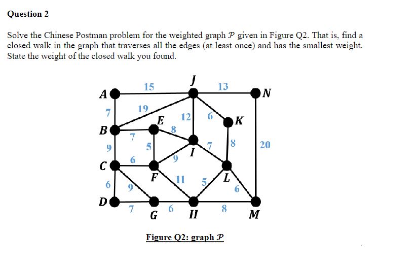 Solved Question 2solve The Chinese Postman Problem For The