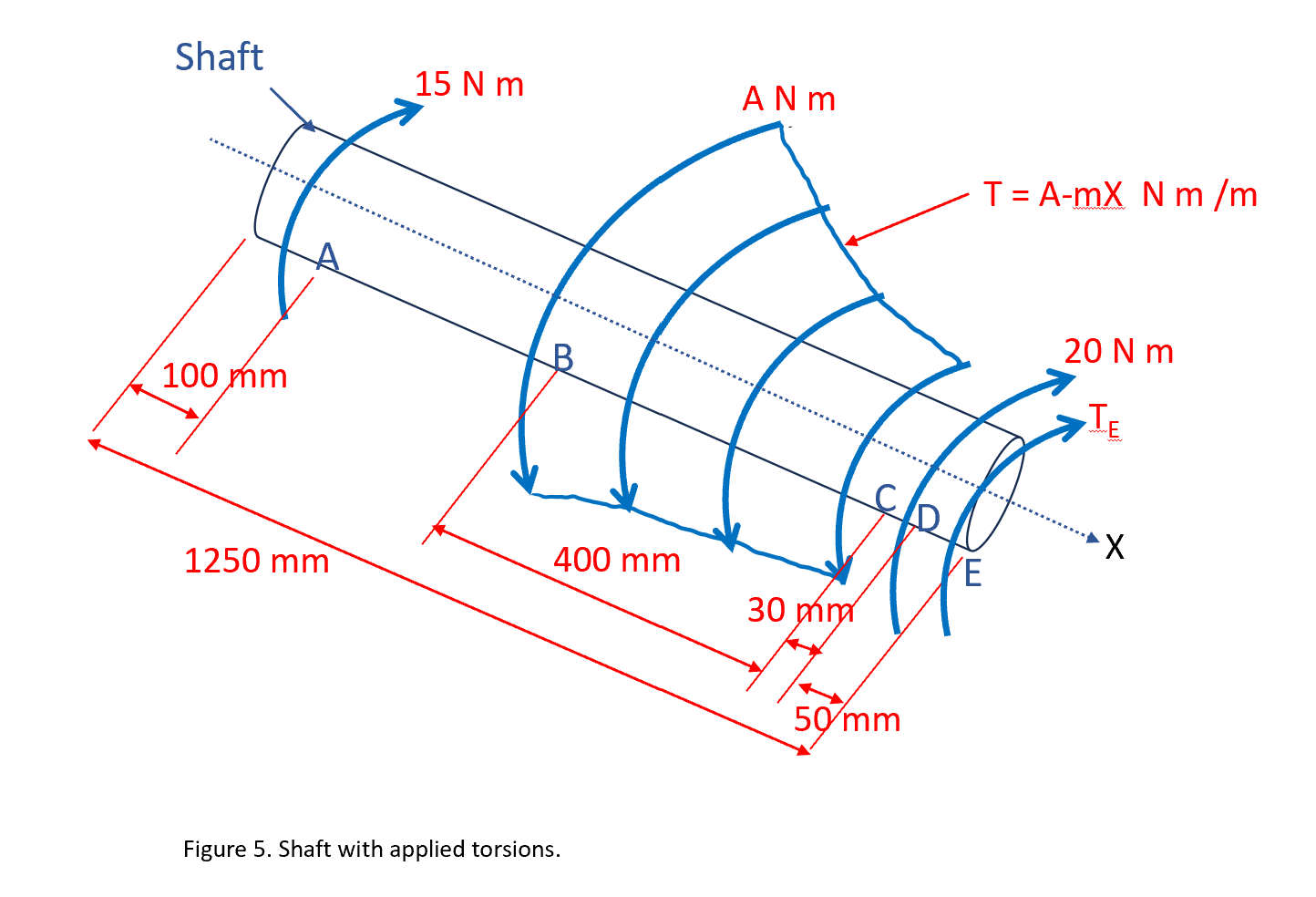 Solved Figure 5 ﻿depicts a shaft subjected to a torsion at | Chegg.com