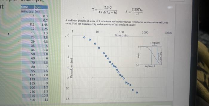 how is the h0 and h in the formula obtained for the | Chegg.com