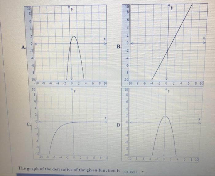 Solved Match the graph of the derivative of the given | Chegg.com