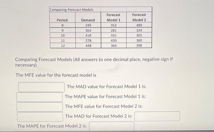 Solved Comparing Forecast Models (All answers to one decimal | Chegg.com