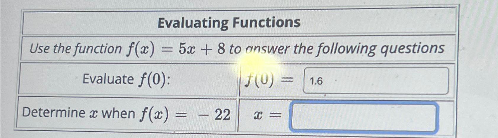 Solved Evaluating FunctionsUse the function f(x)=5x+8 ﻿to | Chegg.com