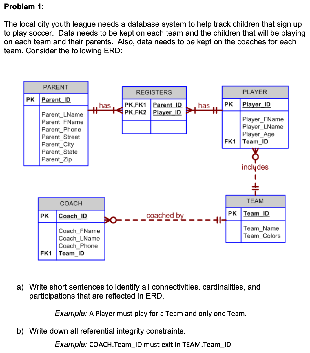 Solved Problem 1:The local city youth league needs a | Chegg.com