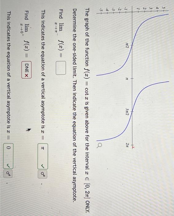 Solved The graph of the function f(x)=cotx is given above | Chegg.com