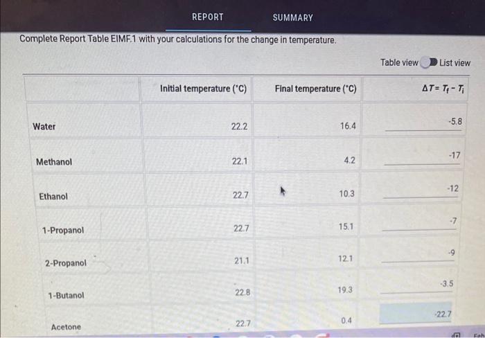 Solved REPORT SUMMARY Complete Report Table EIMF. 1 with | Chegg.com