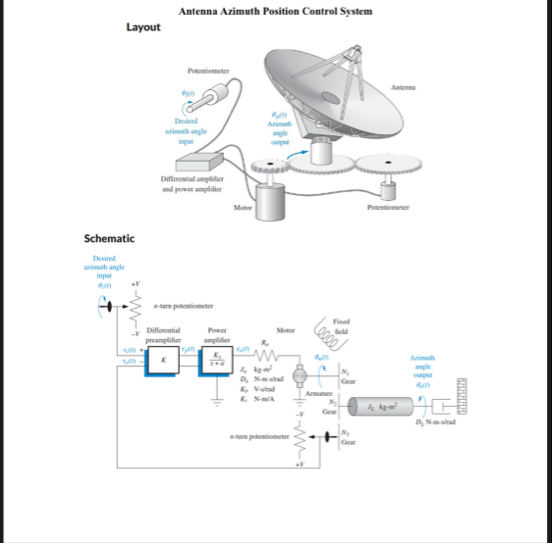 Antenna Azimuth Position Control | Chegg.com