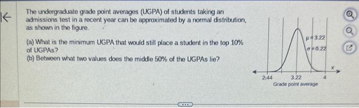 Solved The undergraduate grade point averages (UGPA) of | Chegg.com
