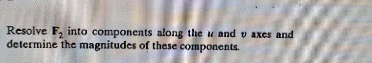 Solved Resolve. F2 into components along the u and v axes | Chegg.com