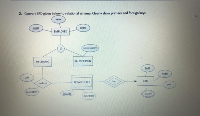 Solved 2. Convert ERD given below to relational schema. | Chegg.com