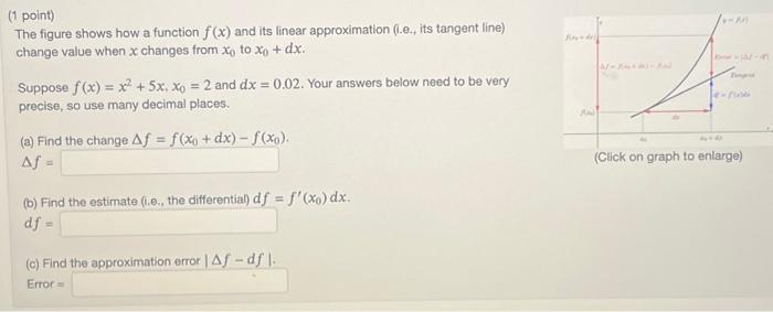 Solved (1 point) The figure shows how a function f(x) and | Chegg.com