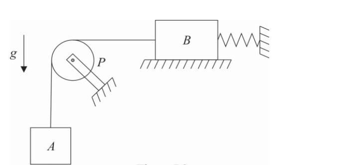 Solved The mass-spring-pulley system, aligned in the | Chegg.com