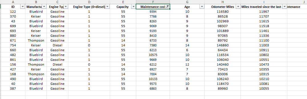 here is the excel data sheet flitered | Chegg.com