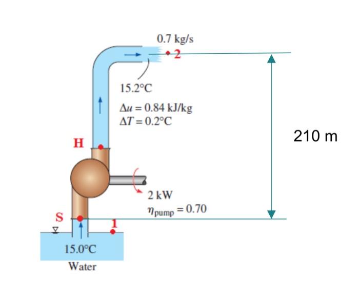 Solved Suction pipe (S) and high-pressure pipe (H) both have | Chegg.com