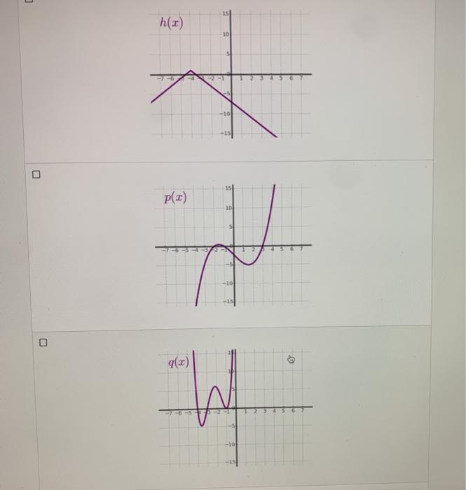 Solved Which of the following shows the graph of a | Chegg.com