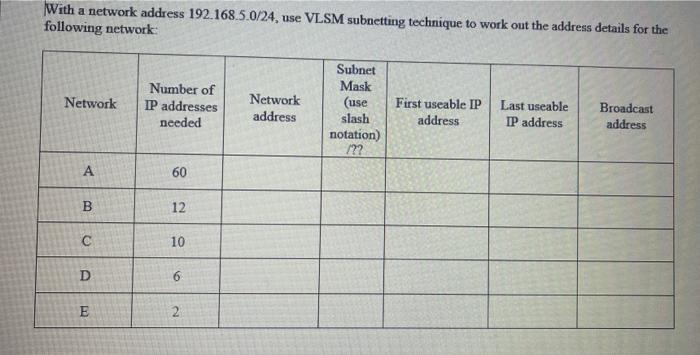 Solved With a network address 192.168.5.0/24, use VLSM | Chegg.com