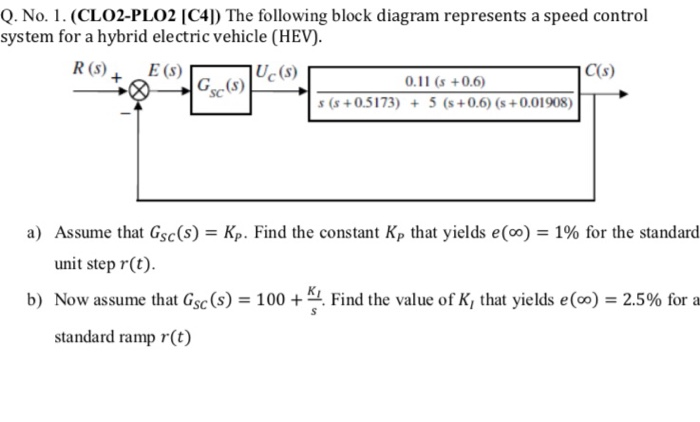 Solved Q. No. 1. (CLO2-PLO2 [C4]) The following block | Chegg.com