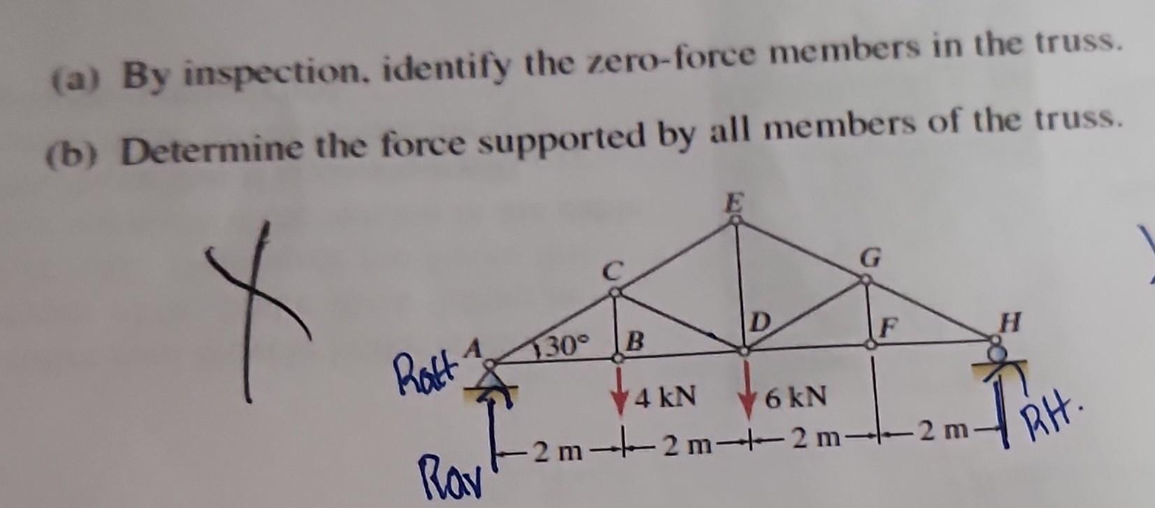 Solved (a) By inspection, identify the zero-force members in | Chegg.com Solved (a) By inspection, identify the zero-force members in | Chegg.com