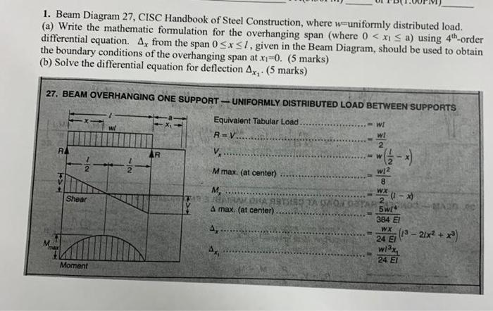 Solved 1. Beam Diagram 27, CISC Handbook of Steel | Chegg.com