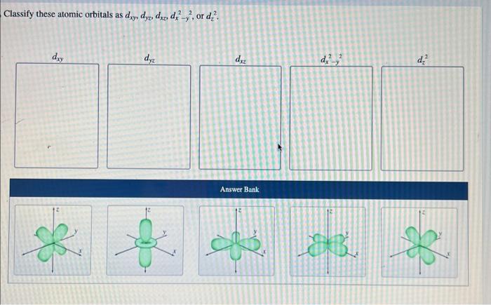 Solved Classify these atomic orbitals as dxy,dyz,dx0,dx2−y2, | Chegg.com