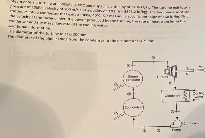 Steam Enters A Turbine At 5500kpa 490 C And A Chegg