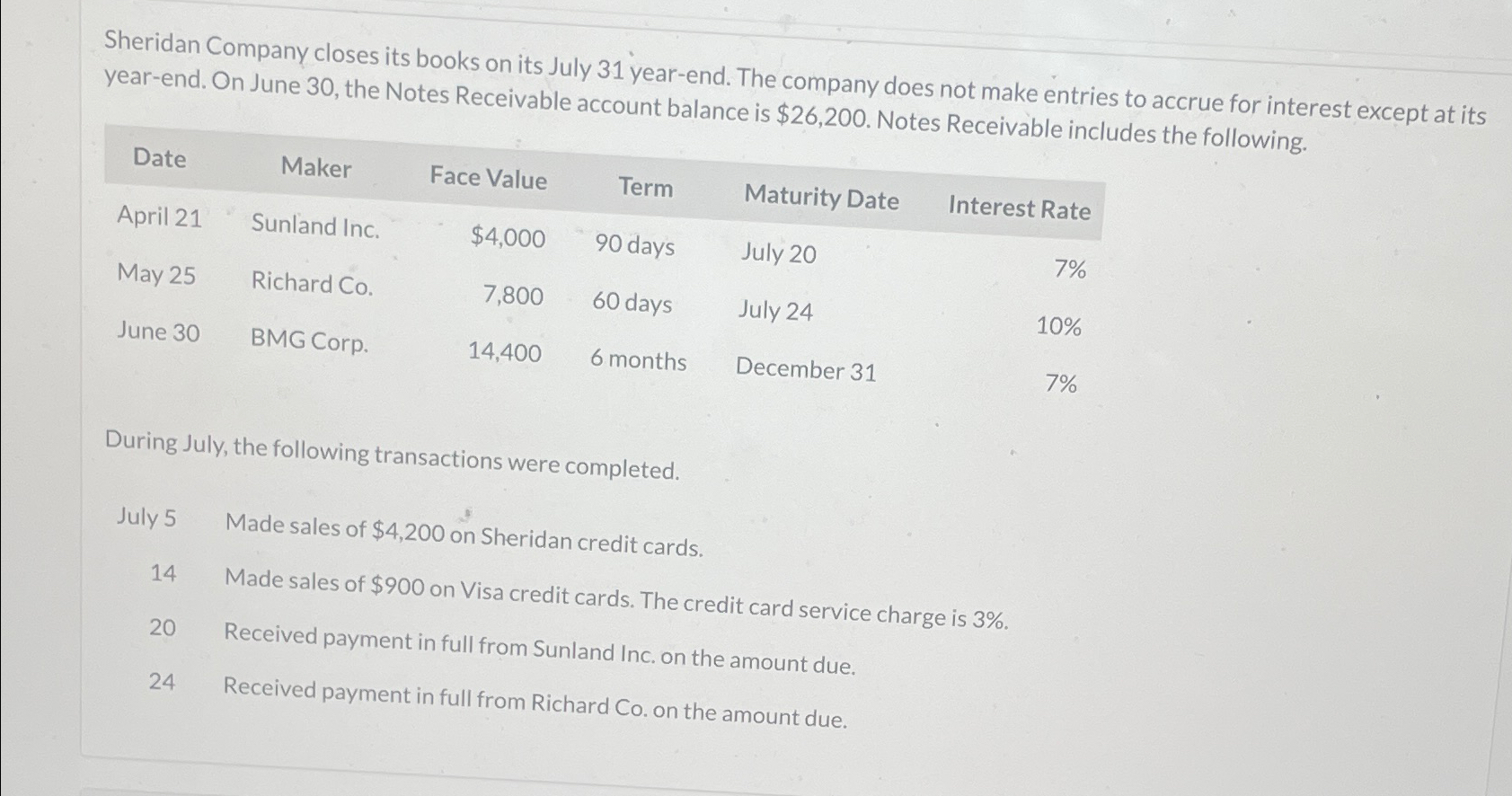 Solved Sheridan Company closes its books on its July 31 | Chegg.com