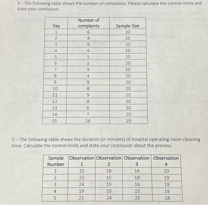 3 - The following table shows the number of | Chegg.com