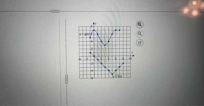 Solved Evaluate each expression using the graphs of y=f(x) | Chegg.com