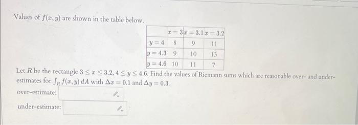 Solved Values of f(x,y) are shown in the table below. Let R | Chegg.com
