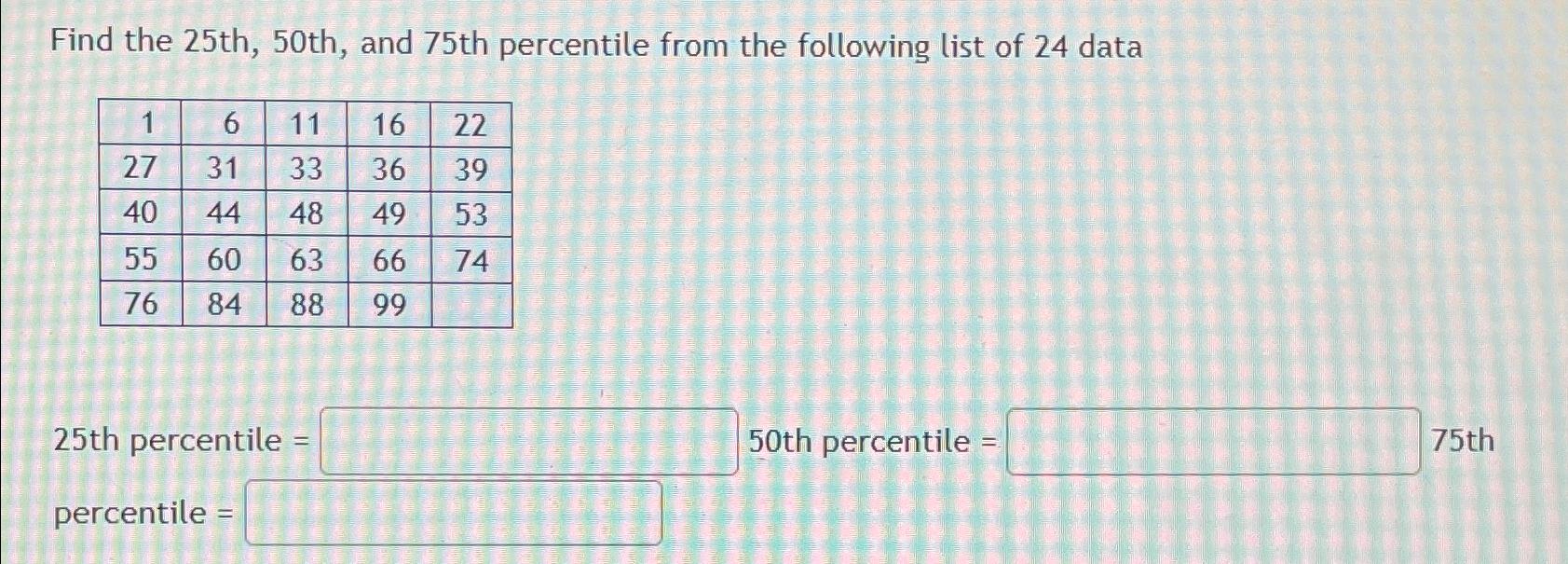 Solved Find the 25th, 50th, ﻿and 75th percentile from the | Chegg.com
