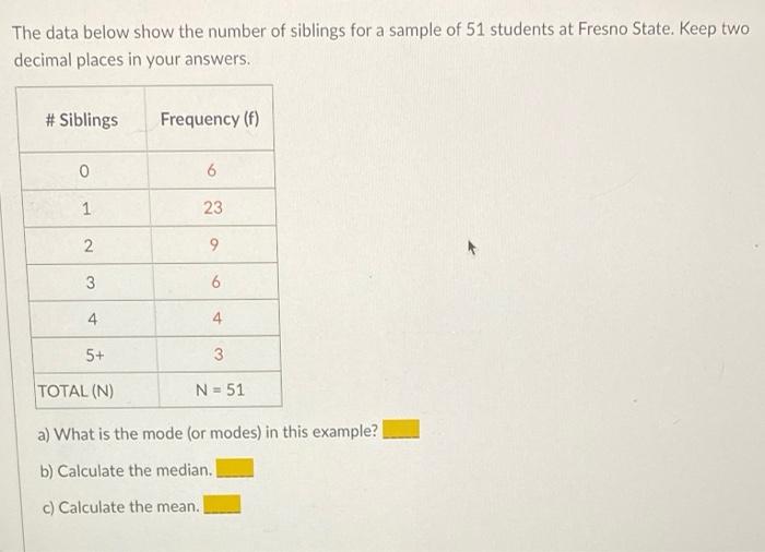 Solved The data below show the number of siblings for a | Chegg.com