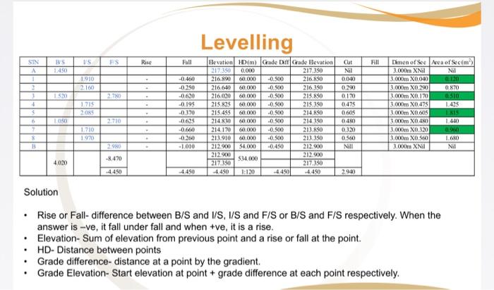 Solved how was the grade difference calculated in the spread | Chegg.com
