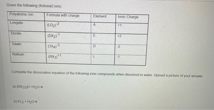 Solved Given the following (fictional) ions. Polyatomic lon | Chegg.com