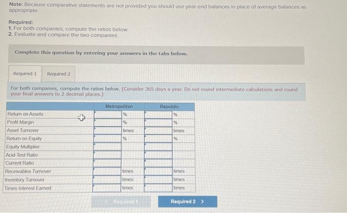 Solved Presented below are condensed financial statements | Chegg.com