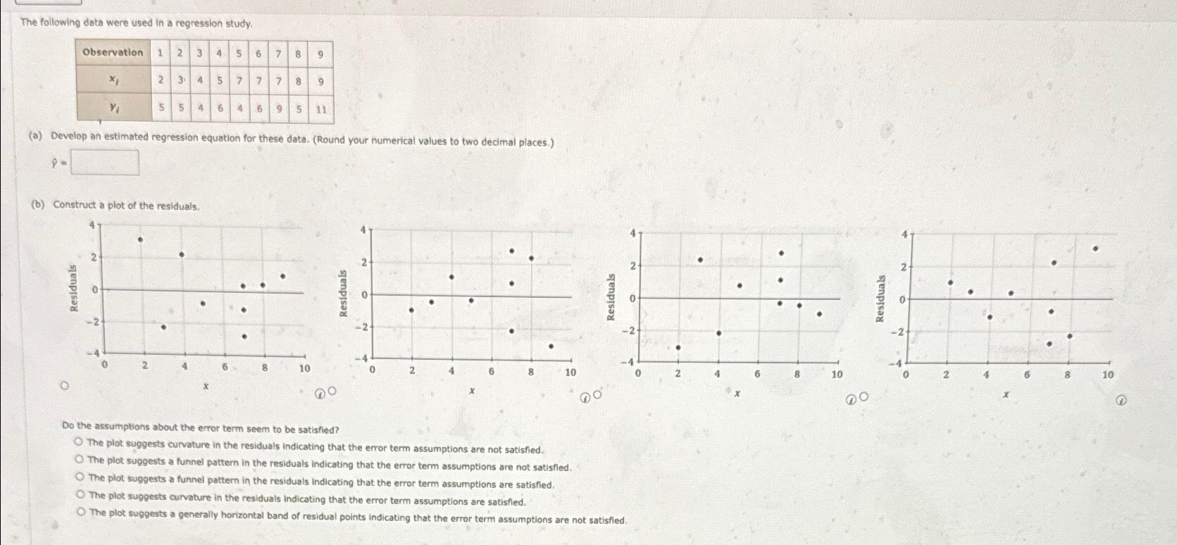 Solved The following data were used in a regression | Chegg.com