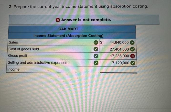 Solved Sales price per unit Unito produced this year Units | Chegg.com