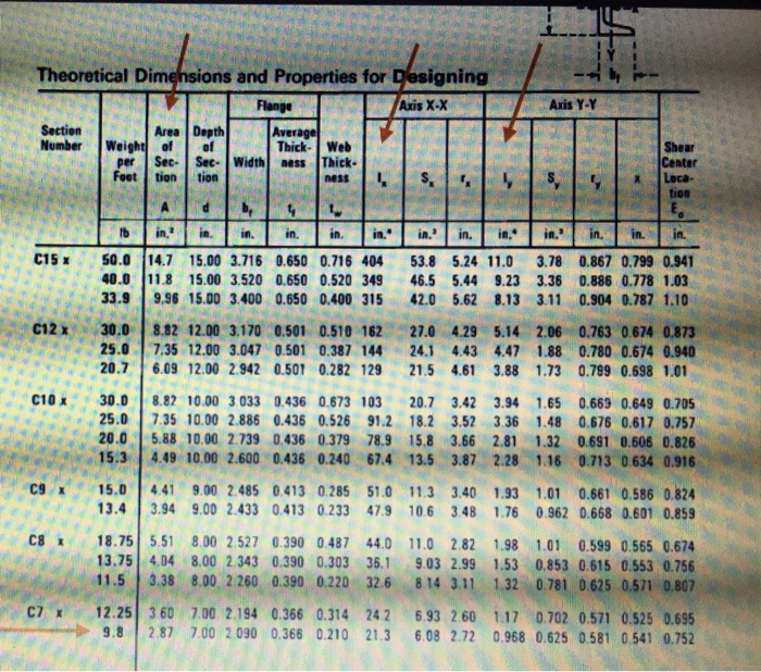 Solved to FORCT CHANNEL 8 7x4.8 CHANNEL CAP 2. This is the | Chegg.com