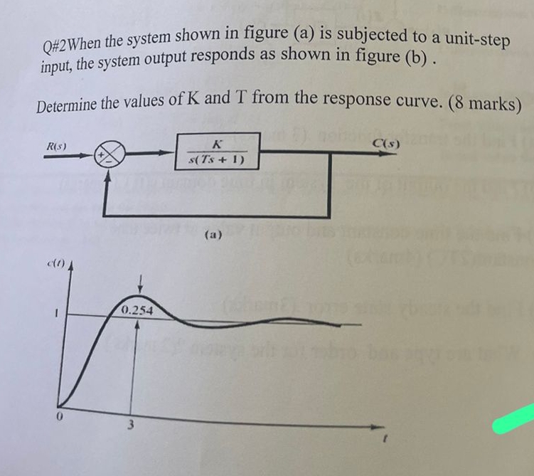 [Solved]: Q#2When the system shown in figure (a) is subjecte