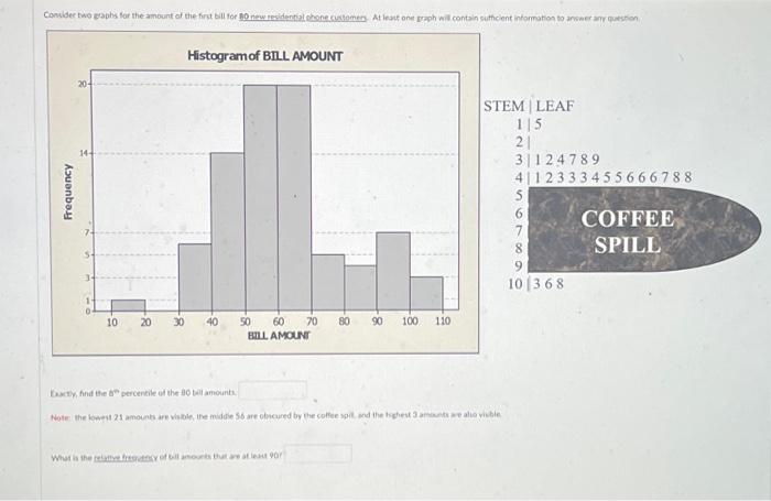 Solved Consider two graphs for the amount of the first bill | Chegg.com