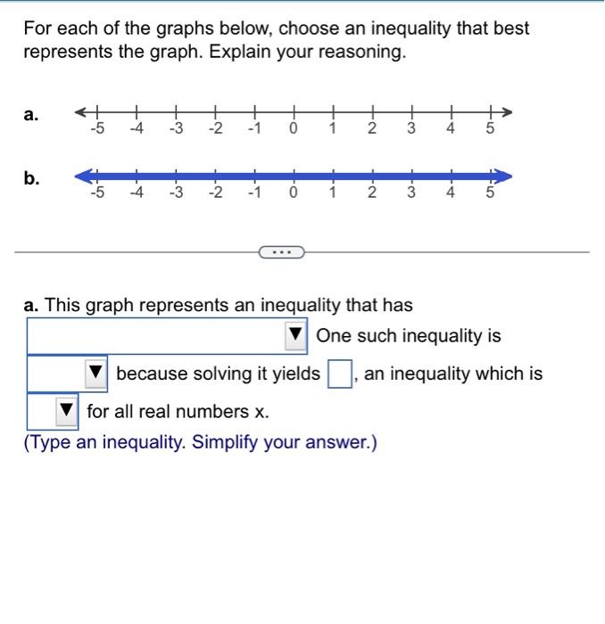 Solved For each of the graphs below, choose an inequality | Chegg.com