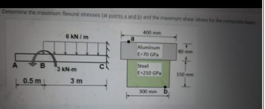 Solved Determine the maximum flexural stresses (at points a | Chegg.com