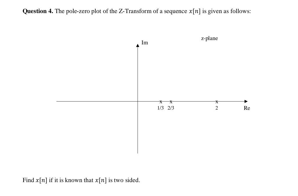 Solved Question 4. The pole-zero plot of the Z-Transform of | Chegg.com