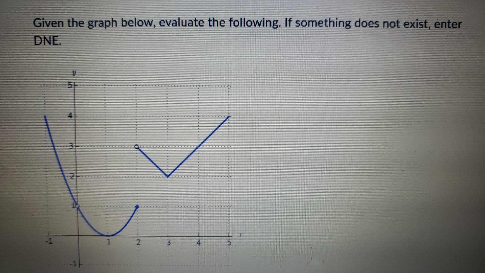 Solved Given the graph below, evaluate the following. If | Chegg.com