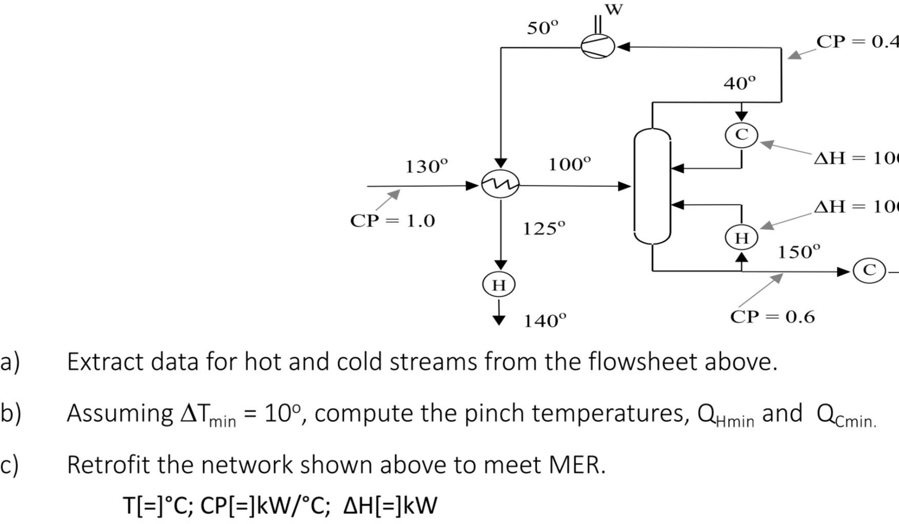 Solved a) Extract data for hot and cold streams from the | Chegg.com