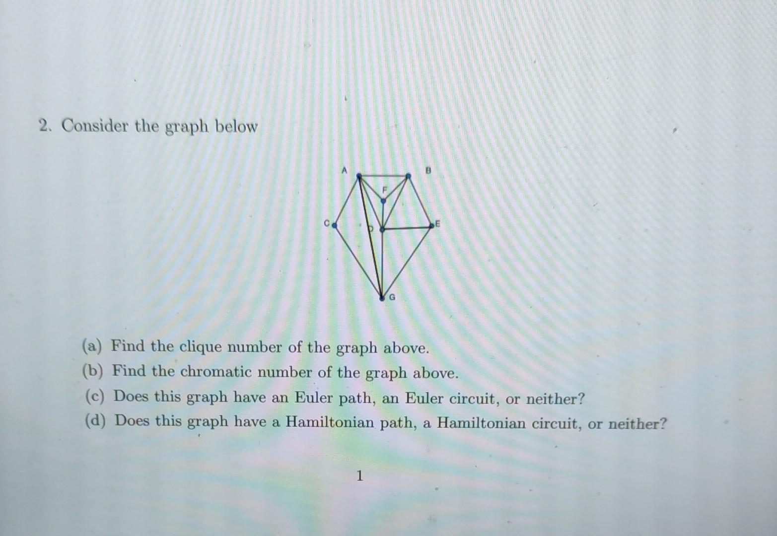 Solved 2. Consider the graph below (a) Find the clique | Chegg.com